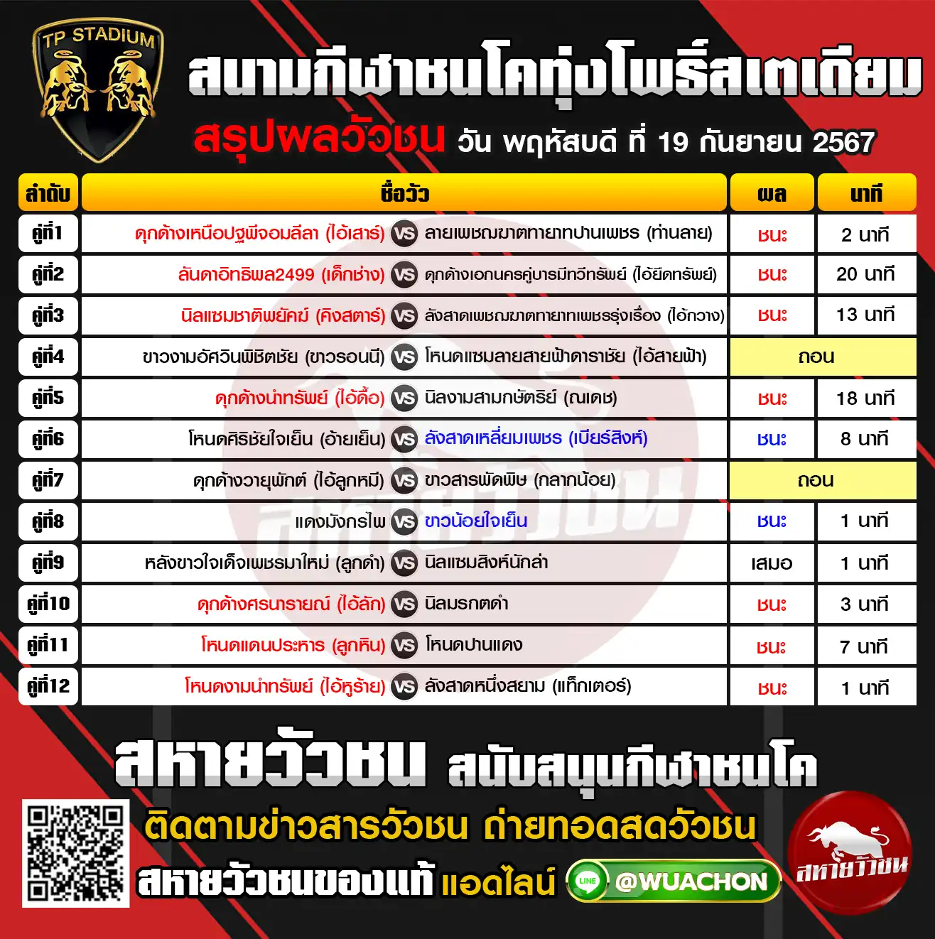 ผลวัวชน 19 กันยายน 2567