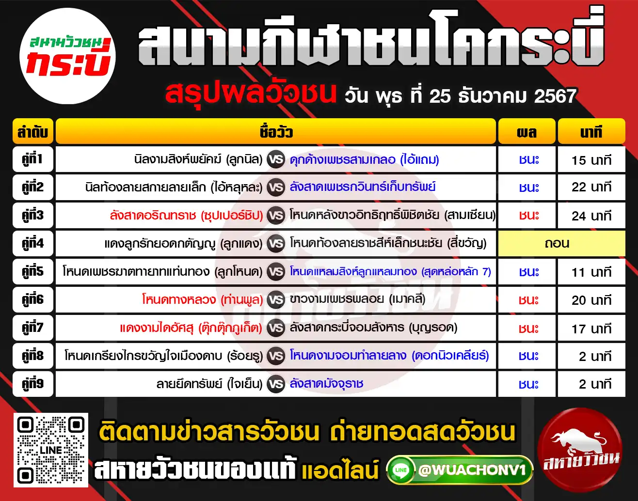 ผลวัวชน 25 ธันวาคม 2567
